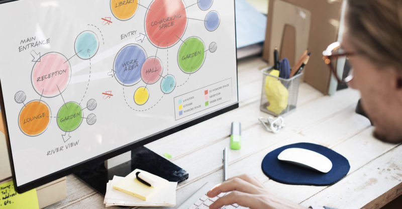 10 Characteristics of Flowchart, Diagram Types, Advantages and ...